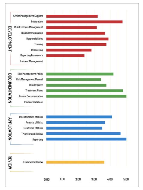 How To Measure Risk Management Outcomes Mastercontrol