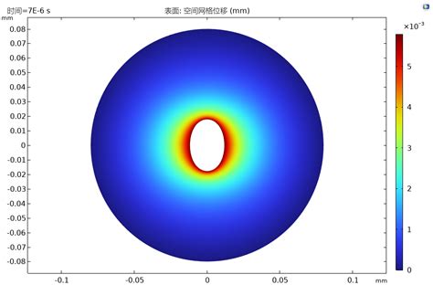 Comsol 超声空化气泡仿真comsol空化 Csdn博客