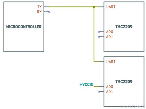 【单片机】esp32 S3 多tmc2209控制步进电机系列1 Uart通信及无传感回零 硬件部分 技术栈