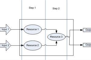 Managing A Concurrent System Design CodeProject