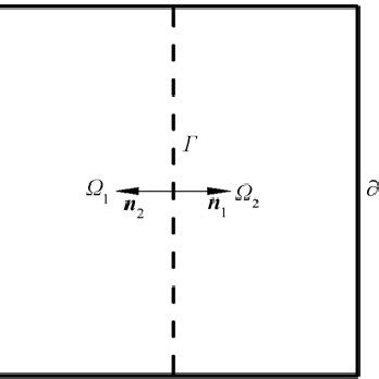 Example Of Two Dimensional Domain Decomposition Into Two Subdomains
