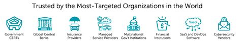 stamus networks ironnet upgrade to stamus security platform