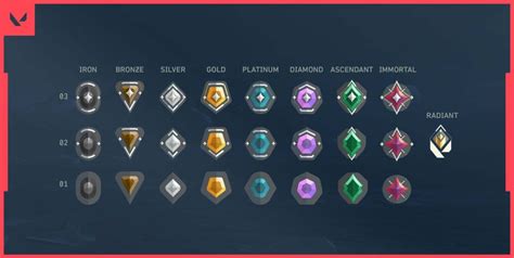 VALORANT Rank sıralaması nedir Anlatıyoruz