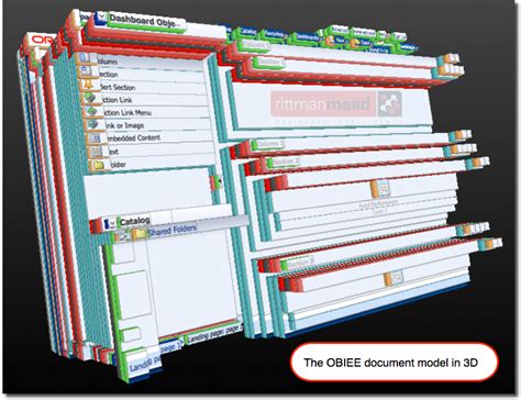Obiee Regression Testing An Introduction