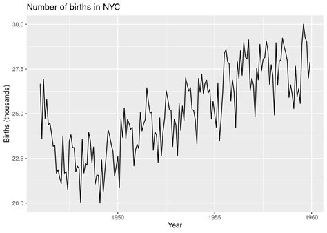 Fundamentals Of Biological Data Analysis 17 Time Series Modeling And Forecasting