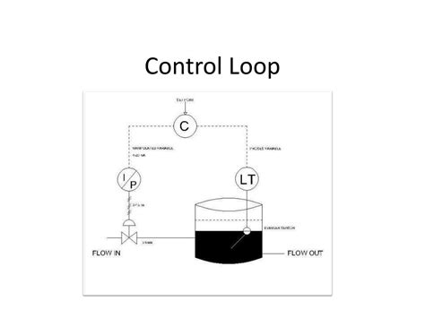 Ppt Control Loop Powerpoint Presentation Free Download Id 2319778
