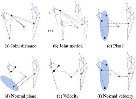 Figure 2 From Two Person Interaction Detection Using Body Pose Features
