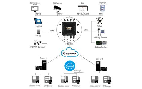 How Does A WiFi Router Work Basic Concepts Of WiFi Routers Four Faith