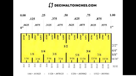 Feet And Inches To Decimal Calculator At Clinton Spears Blog
