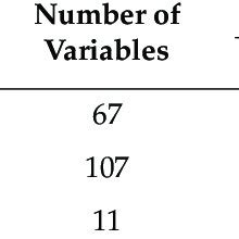 Parameters Of The RF Models With Different Input Variables Download Scientific Diagram