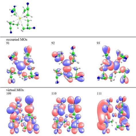 Structure Of The Optimized F⁻ Mecn 8 Cluster Used And Isosurface Plots Download Scientific