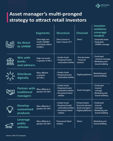 Preferred Square On Linkedin Pe Retailinvestors