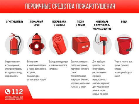 Первичные средства пожаротушения и порядок их использования - online ...