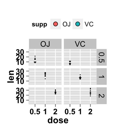Ggplot Dot Plot Easy Function For Making A Dot Plot Easy Guides Wiki STHDA