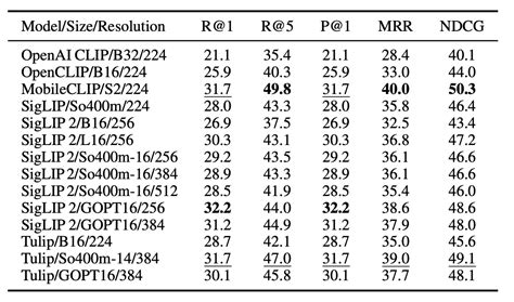 Puzzled By Puzzles When Vision Language Models Cant Take A Hint