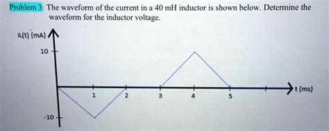 Problem 3 The Waveform Of The Current In A 40 Mh Inductor Is Shown