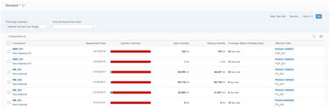 MRP On SAP S 4 HANA Insight To Action SAP Online Guides