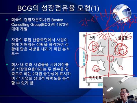 제2장 마케팅 전략계획2