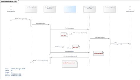 Reliable Messaging Using MedCom FHIR Messaging Governance For MedCom