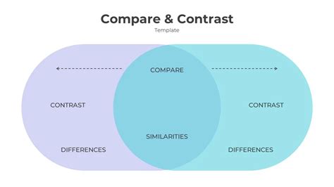 Comparison Top Compare And Contrast Slide Templates Slidekit