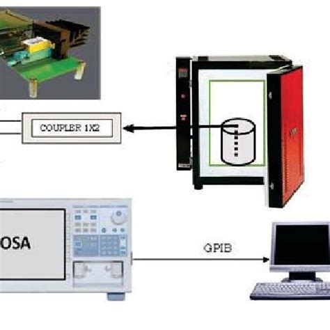 Schematic Of The Optoelectronics Set Up Download Scientific Diagram