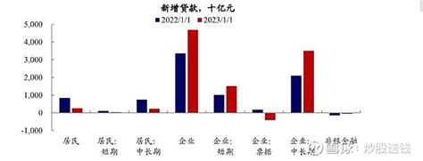 熊市反弹的结束，还是牛市暂时的调整？ 知乎