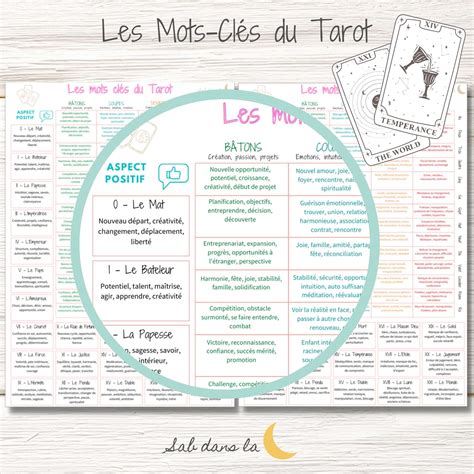 Fiche Les mots clés du Tarot Lire les cartes du Tarot avec les aspects