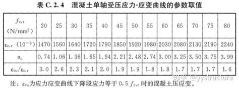 CDP模型参数计算及取值方法下 知乎