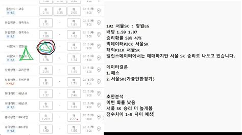 02월15일 프로토승부식21회차 스포츠토토분석 축구토토승무패8회차 Youtube