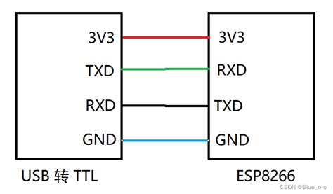 Esp8266模块，sta模式（与手机搭建tcp通讯，eps8266为客户端）网络调试精灵如何配合esp8266来调试 Csdn博客