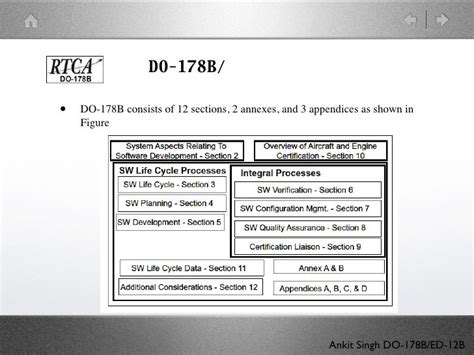 Do 178b Tutorial Pdf