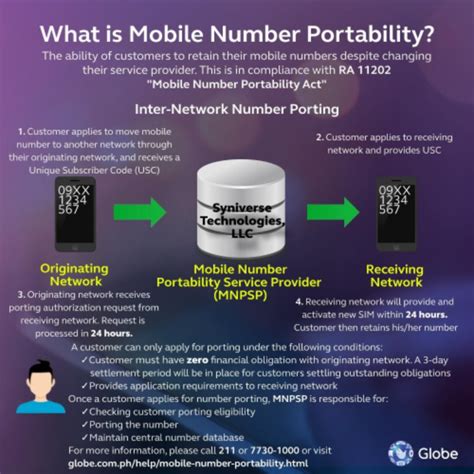 What You Need To Know About Globe Mobile Number Portability YugaTech Philippines Tech News