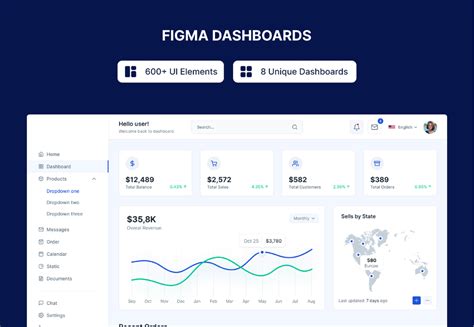 Components Dashboard Templates Figma