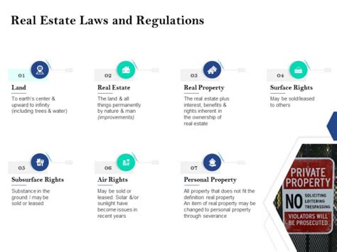 Property Investment Strategies Real Estate Laws And Regulations Ppt