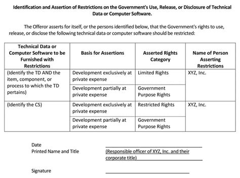 Contractors Assertions Of Rights Restrictions In Government Contracts