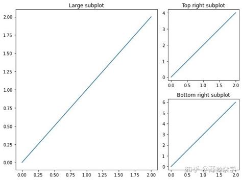 Matplotlib绘图指南 4 多图布局 知乎