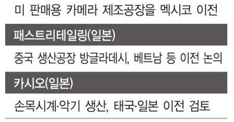 구글도 가세 글로벌기업들 차이나 엑소더스 종합