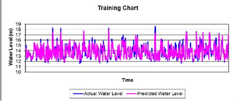 Figure 3 From Akademia Baru Modelling Daily Streamflow Using Genetic Algorithm Semantic Scholar