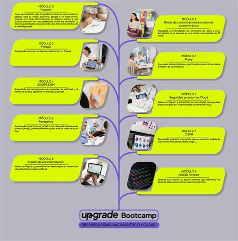 Upgrade Hub Bootcamp