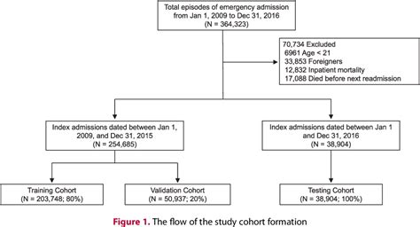 Figure 1 From Development And Validation Of An Interpretable Machine Learning Scoring Tool For