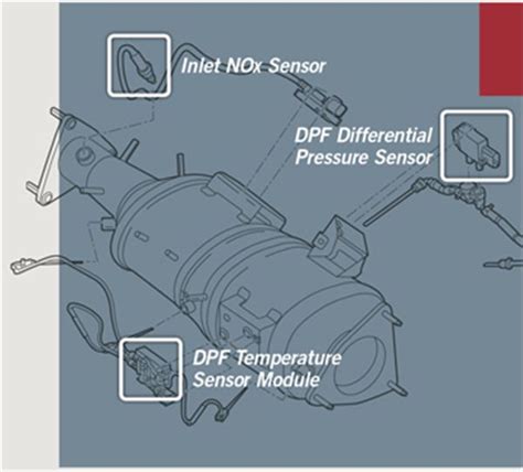Cummins Dpf System Diagram