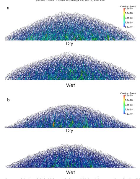 Figure 10 From Coupled Cfddem Simulation Of Fluidparticle Interaction
