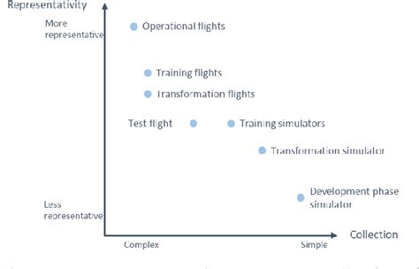 Figure From On Leveraging Cockpit Data To Extend Human Factors Understanding On The Flight