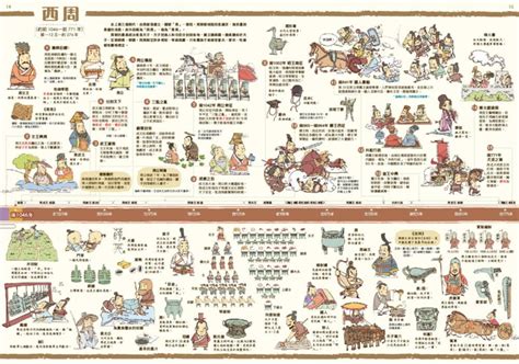 敦煌書局 中國歷史年表