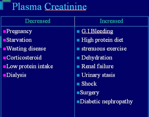 Renal Function Tests Howmed