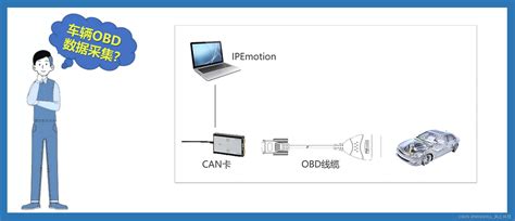 车辆obd数据采集obd 读取速度 Csdn博客