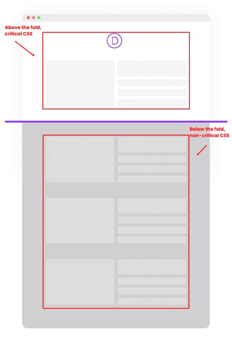 How Divi S Critical CSS Feature Boosts Site Speed