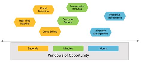 Enabling Connected Transformation With Apache Kafka And Tensorflow On