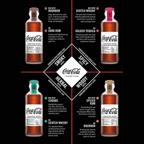 The Ultimate Coca Cola Signature Mixers Set