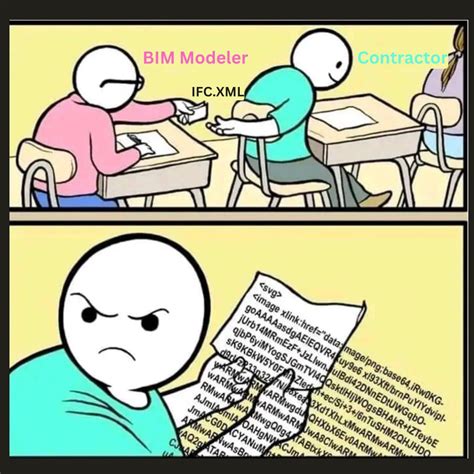 Ifc Ifc Ifc Bim Buildingdesign Construction Digitalization Openstandards Design Data